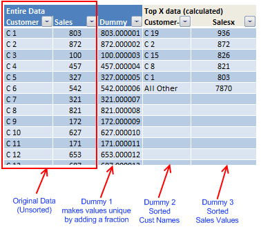 Top X chart – Show Top X values of a chart Interactively | Chandoo.org ...