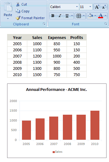 Add Data to Charts with Copy Paste [Quick Tip] | Chandoo.org - Learn ...